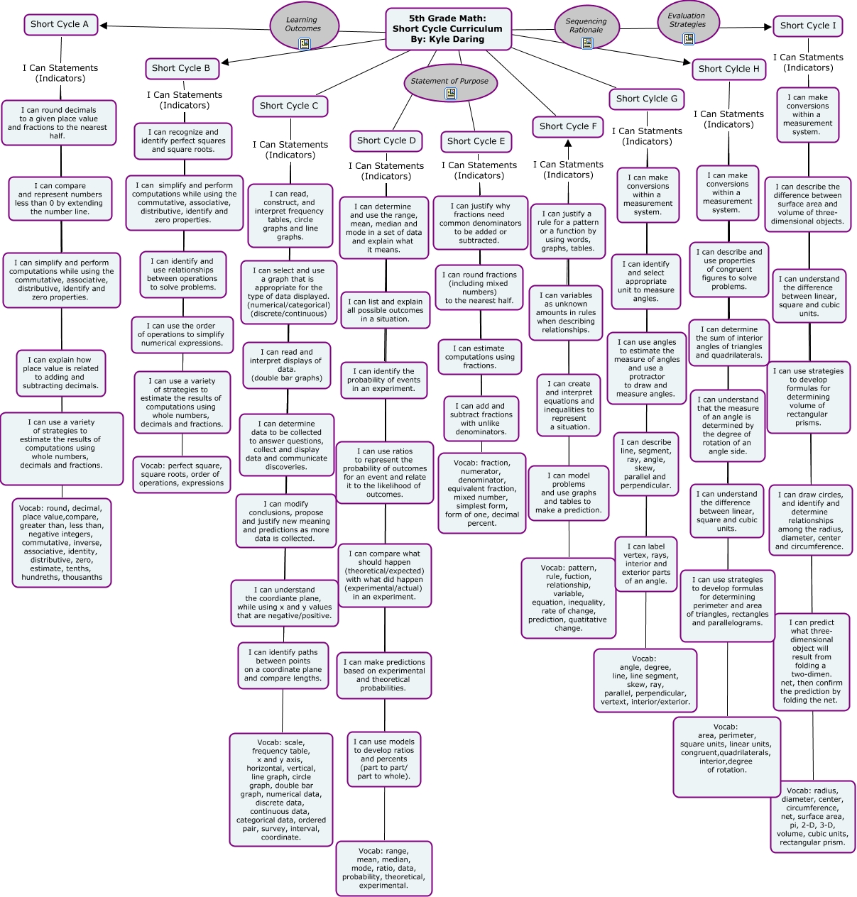 EDTL 710- Curriculum Design Project- Daringk - Short Cycle Assessments